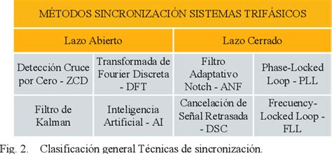 Figure 2 From A Synchronization Algorithm Evaluation Tool For Three