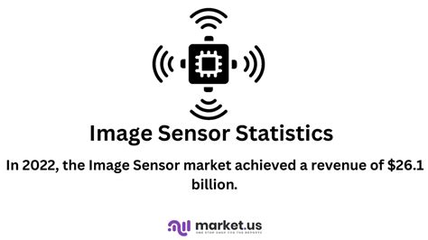 Image Sensor Statistics An Element In Digital Imaging Tech