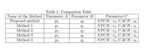 Help Needed On A Comparison Table How To Break One Cell Into Two Rows TeX LaTeX Stack