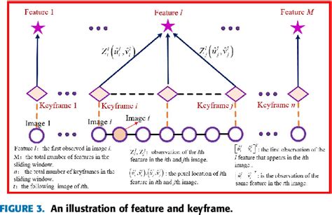 Figure 3 From A Vins Combined With Dynamic Object Detection For