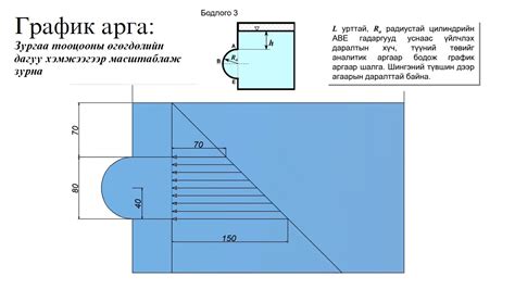 Цилиндр гадаргууд шингэний зүгээс үйлчлэх даралтын хүч түүний Youtube