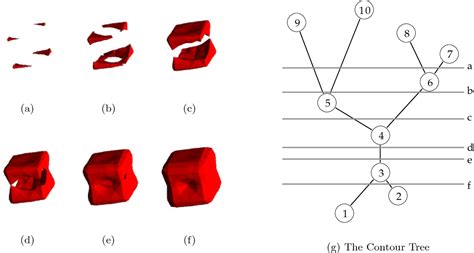 Figure 1 From Flexible And Local Isosurfaces Using Topology For Exploratory Visualization