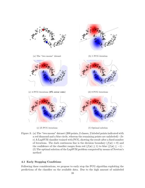 Laplacian Support Vector Machines Trained In The Primal Deepai
