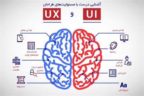 تفاوت تجربه کاربری و رابط کاربری چیست؟ فنابایت