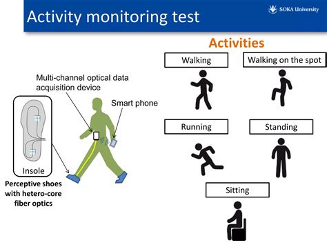 Gait Monitoring For Human Activity Recognition Using Perceptive Shoe