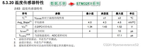 hal stm32f4内部温度读取 adc阻塞式读取 stm32 获取内部温度 csdn博客