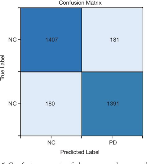 Figure 5 From Using A Deep Recurrent Neural Network With Eeg Signal To Detect Parkinsons