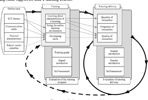 figure 1 from issues in informing science and information technology