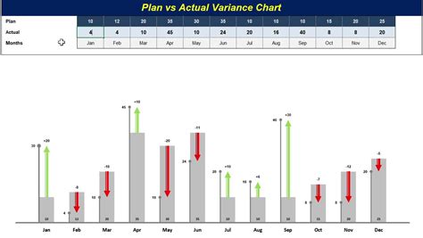 neha israr on linkedin 🔼 plan vs actual variance chart and highlight