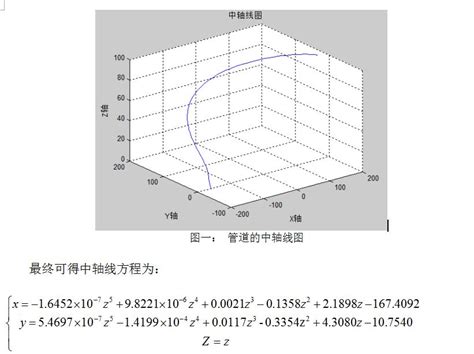 血管三维重建算法 csdn博客