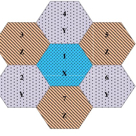 Frequency Band Allocation In The Cells Of A Cluster Before Dynamic Download Scientific Diagram