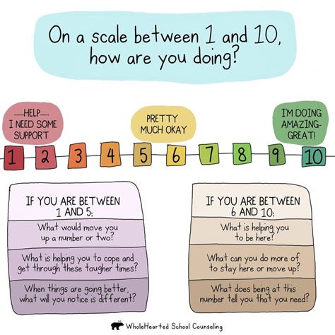 Solution Focused Approach