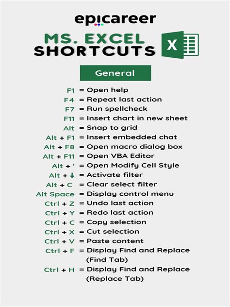 Microsoft Exel Shortcuts Pdf Microsoft Excel Human Computer Interaction