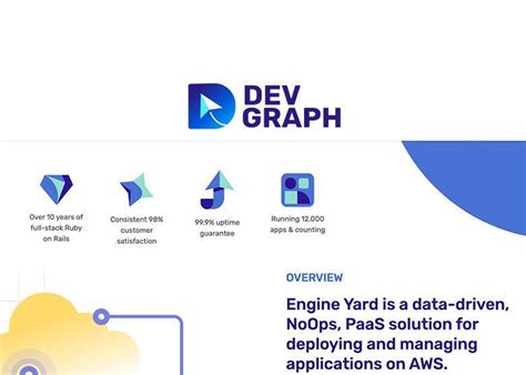 Nioyatech Innovative Software Development Solutions