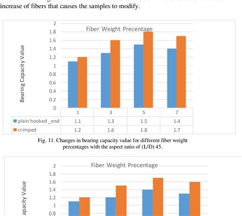 Figure 1 From Experimental Evaluation Of Compressive Strength Of Steel Fiber Reinforced Soi