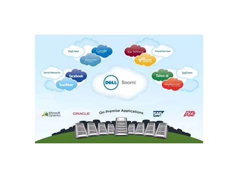 Dell Boomi Integration With Salesforce Pptx Databases Computer