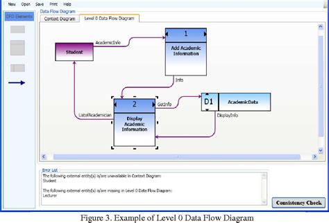 Understanding The Difference Context Diagram Vs Level DFD