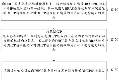 A Message Processing Method And Device Eureka Patsnap