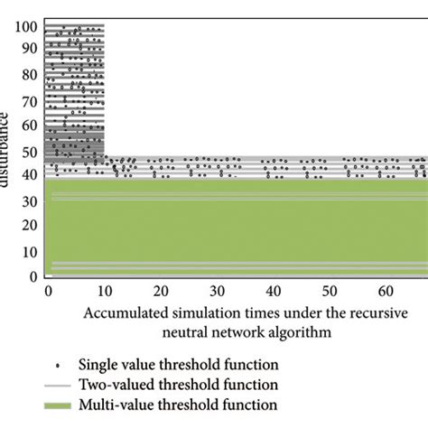 Process Of Multi Dimensional Analysis Of Distribution Route Data Download Scientific Diagram