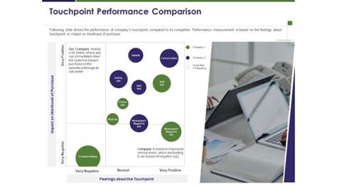 Touchpoint Performance Comparison PowerPoint Templates Slides And Graphics
