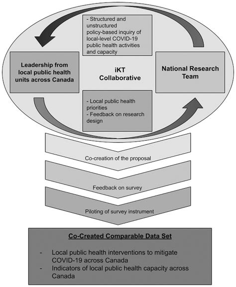 Integrate Knowledge Translation Model Download Scientific Diagram
