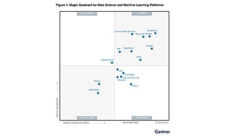 Unlock Enterprise Data With Knowledge Graph Altair