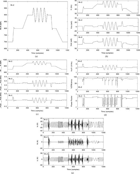 Optimal Preview Controller Response Speed Variation Rampsinusoidal