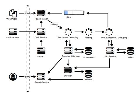 常见分布式应用系统设计图解（七）：爬虫搜索系统 四火的唠叨