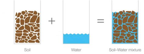 Determination Of Soil Moisture Content Civil Engineering Forum