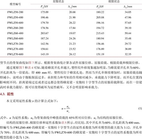Load And Displacement Values For Each Model 表 4 各模型荷载与位移值 Download Scientific Diagram