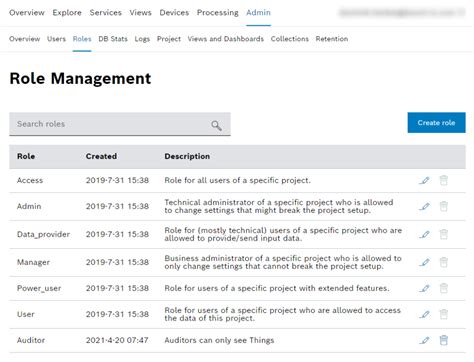 Bosch IoT Insights Role Management UI Content Preview Developer Bosch IoT Suite