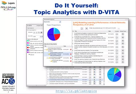 A Dynamic Topic Model Of Learning Analytics Research Pdf