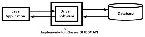 JDBC API Waytoeasylearn