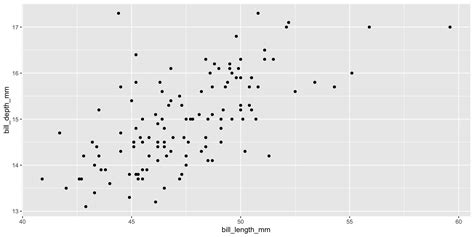eds 240 lecture1 3 ggplot review slides