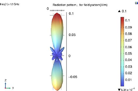 Figure 4 From Design And Implementation Of A Ku Band High Precision Blackbody Calibration Target