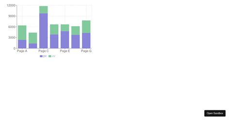 Stacked Bar Chart Codesandbox