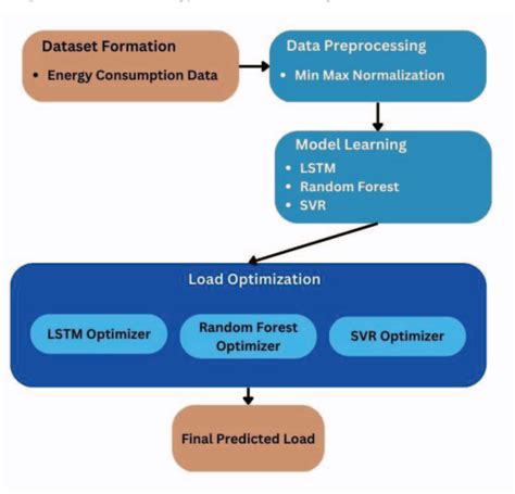 Figure 2 From Secure And Efficient Mutual Authentication Protocol For