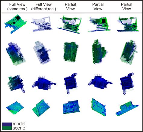 26 shape based object recognition results download scientific diagram
