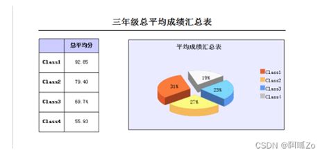 finereport学习 练习06 图表热点链接 数据来源 frdemo中stscore界面及如模板要求所示1 模板刚进入时界面如模板要求图
