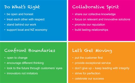 Core Values Aba Resources