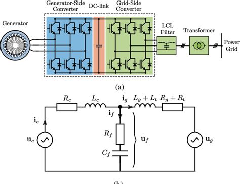 Figure 1 From Sensorless Synchronization Method For A Grid Side Converter With An Lcl Filter