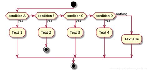 Eclipse的uml插件安装及使用eclipse Plantuml Csdn博客 Eclipse的uml插件安装及使用eclipse Plantuml Csdn博客