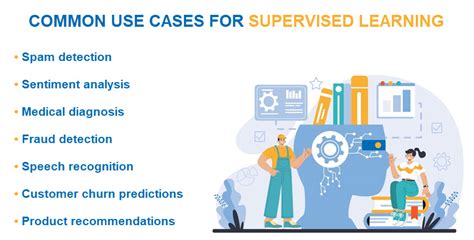 supervised vs unsupervised machine learning explained