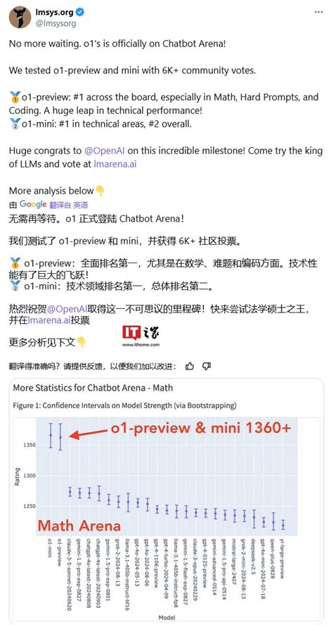 openai 再成“榜一大哥”：o1 preview ai 模型更轻松驾驭数学、编程等任务 人工智能 — c114 通信网