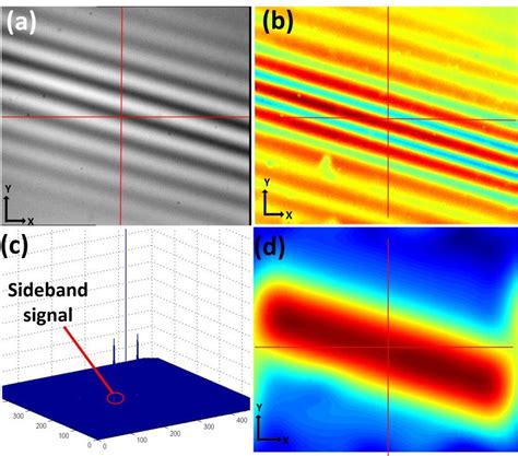 Transformations For Obtaining Modulation Depth Of Independent Pixel