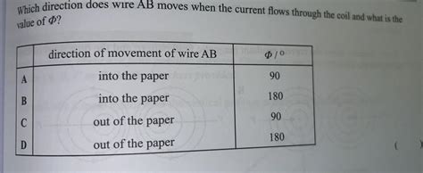 Solved A Coil ABCD Rotates About The XX Axis When A Chegg Com