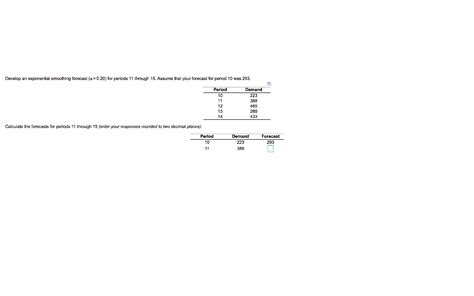 Solved Develop An Exponential Smoothing Forecast α 0 20