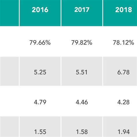Operational Indicators Adult Icu Download Scientific Diagram