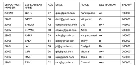 Github A Thiyagarajandjango Orm