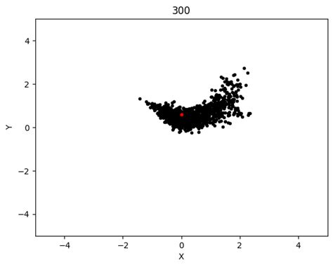 Github Eweissmrocket Neural Network Optimized Control This Python